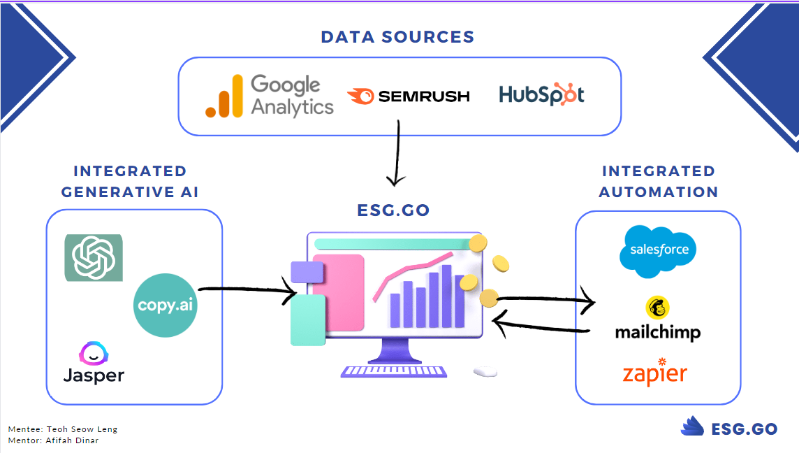 ESG.GO | Devpost