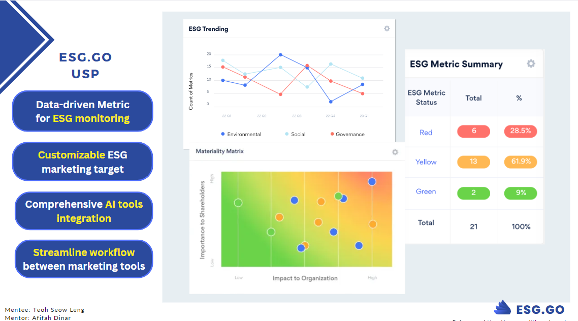 ESG.GO | Devpost