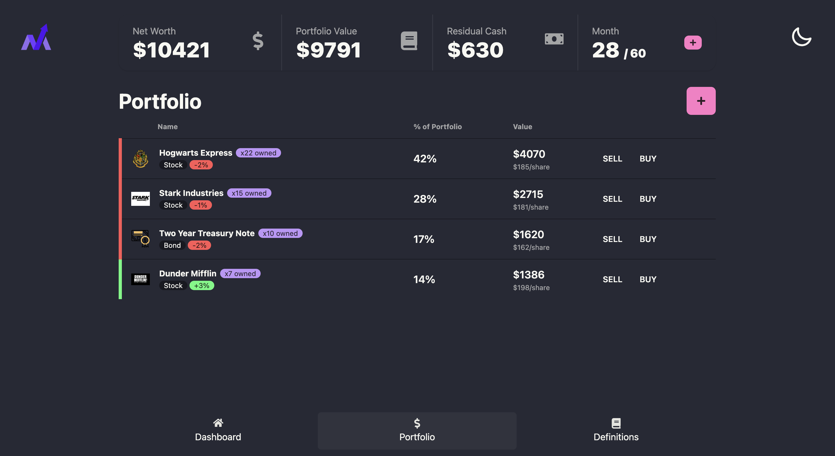 Market Master | Devpost