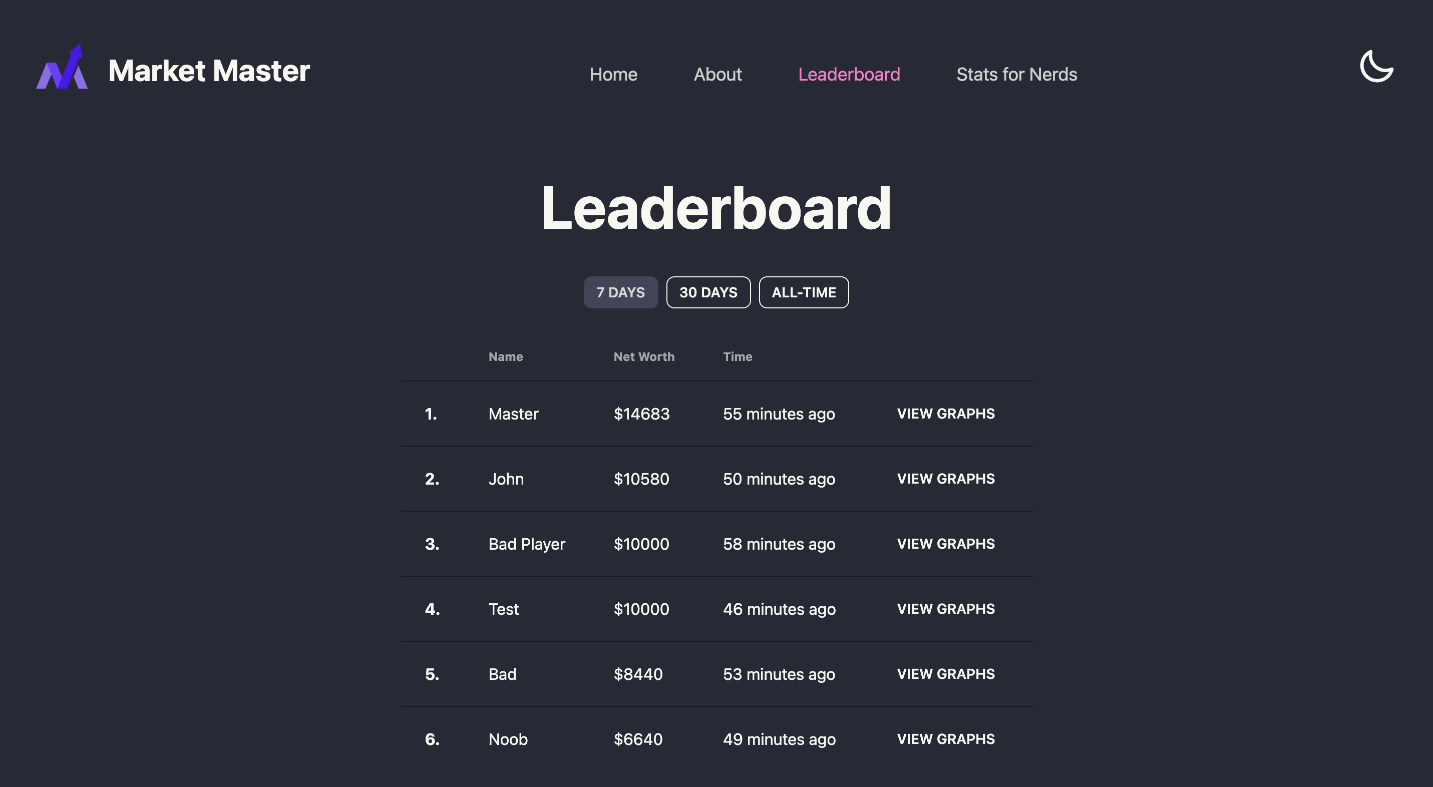 Market Master | Devpost