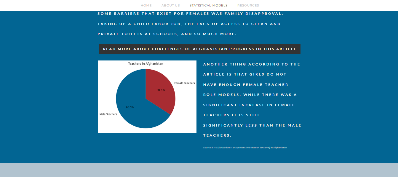empowerED Afghanistan | Devpost