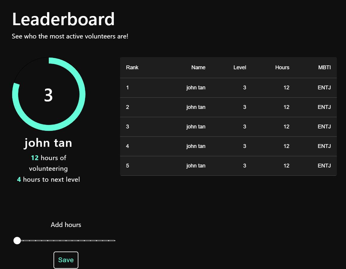 The Samaritan Club | Devpost