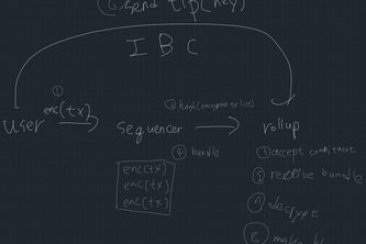 IBC Sequencer | Devpost