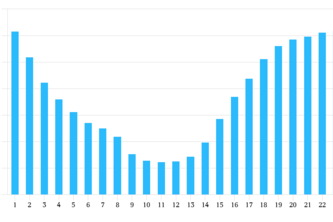 Wise Agile | Devpost