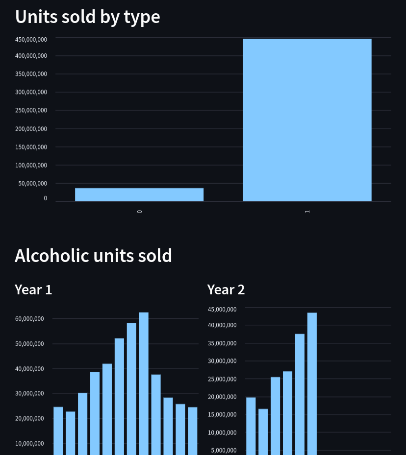 Efes challenge - predictive analysis | Devpost