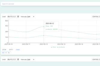 ROCADA#Efes | Devpost
