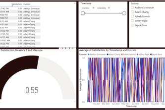Satisfaction Scanner | Devpost