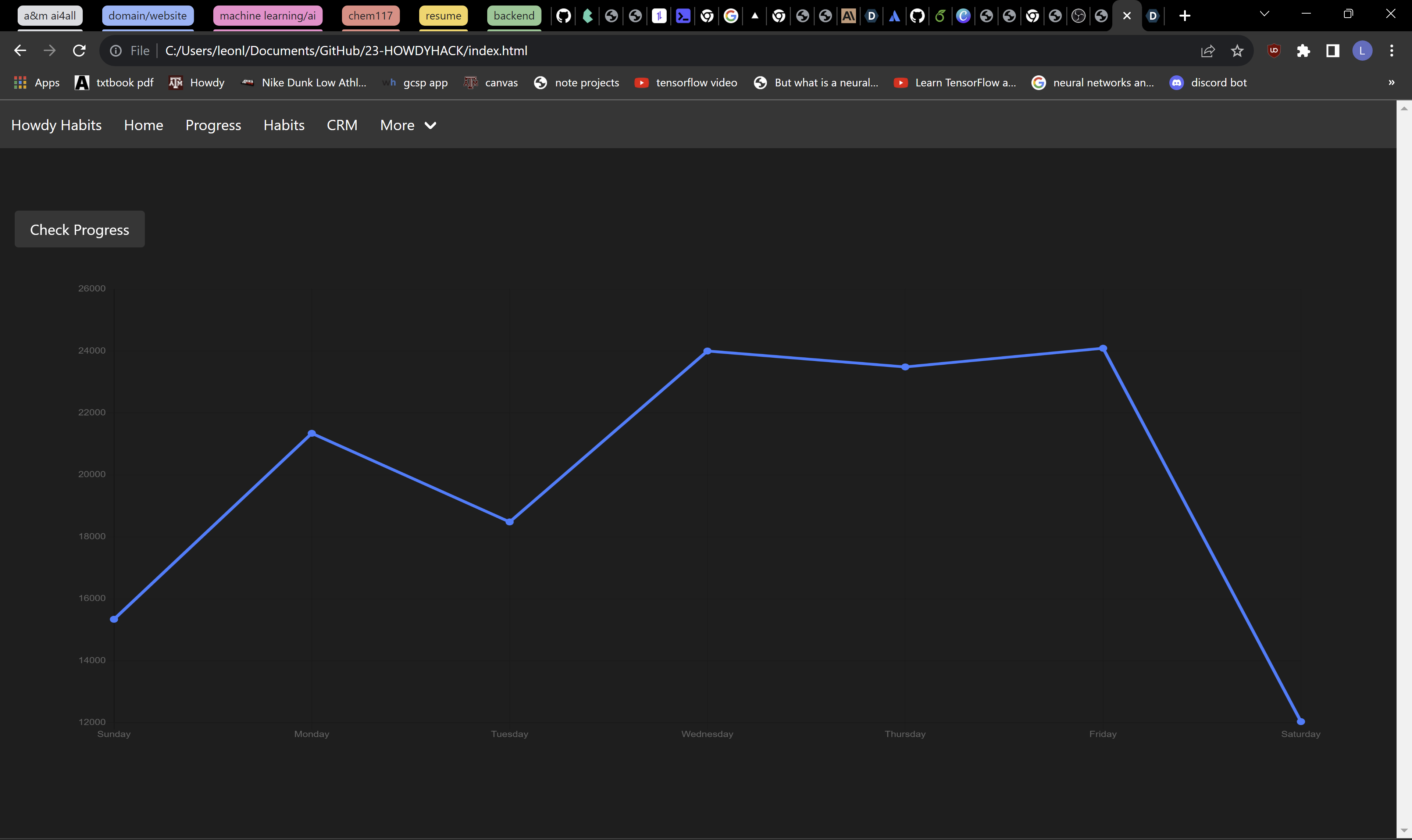 Howdy Habits | Devpost