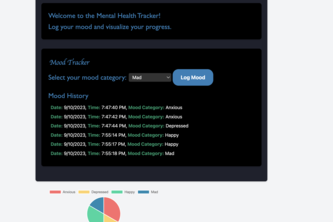 Mood Tracker | Devpost
