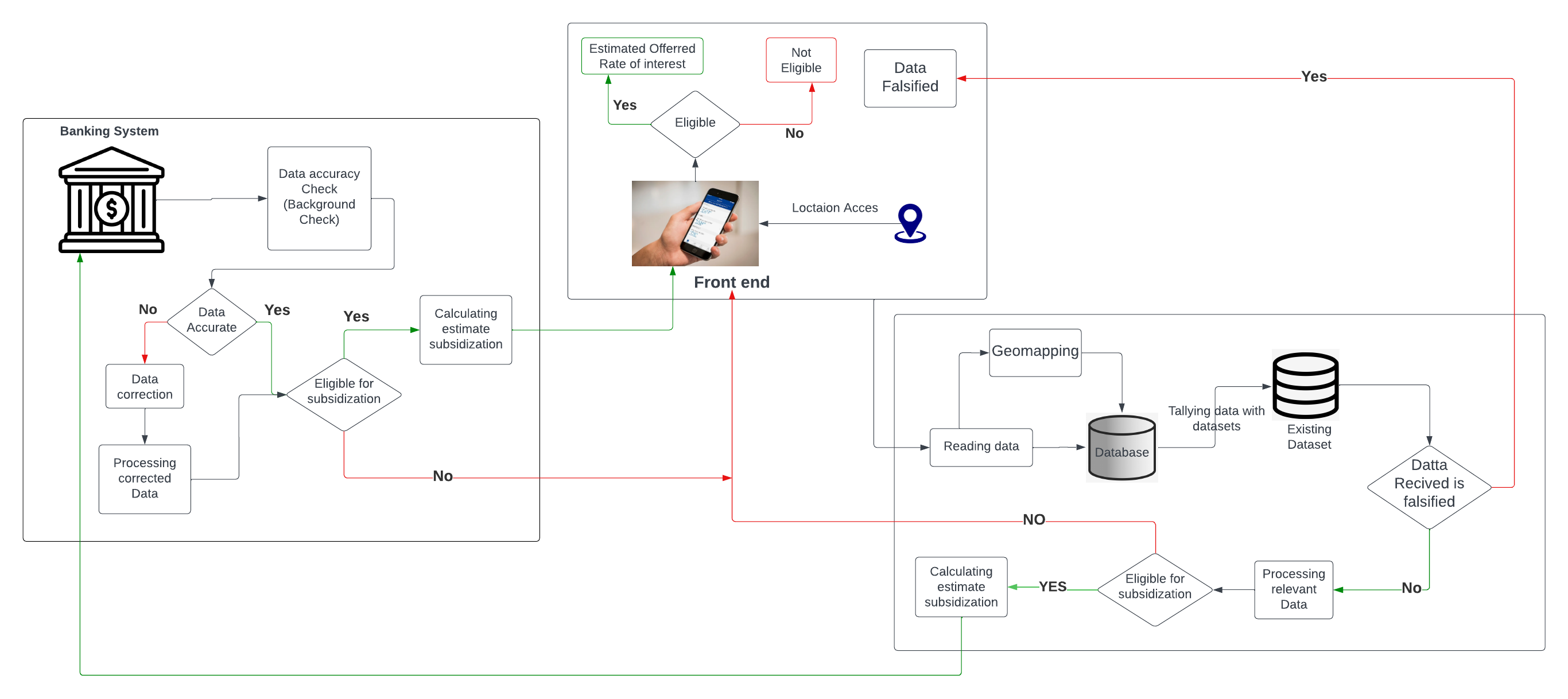 EcoCode Sustainable Banking | Devpost