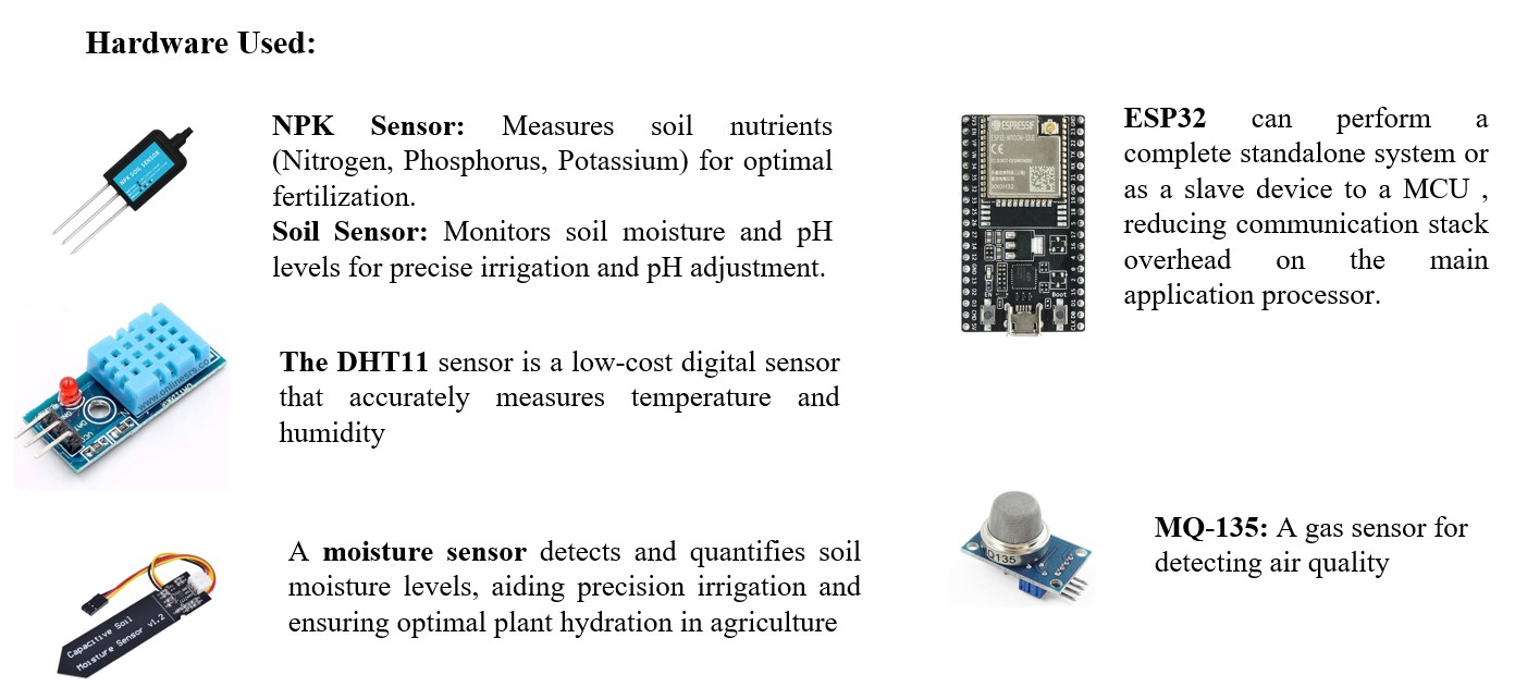Urban Organic Farming | Devpost