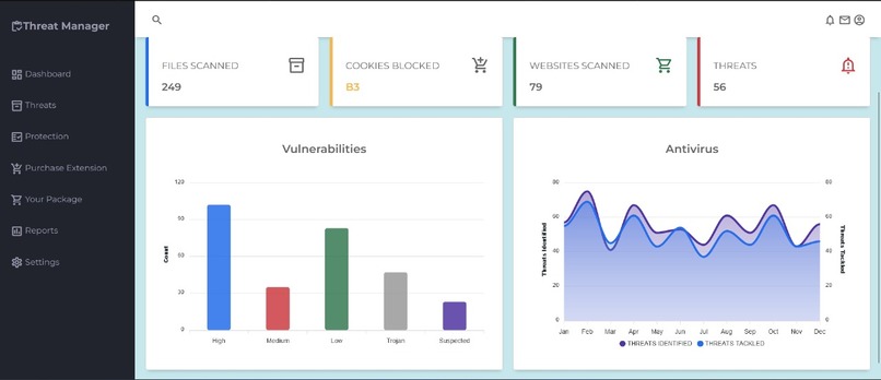 Intelli Watch | Devpost