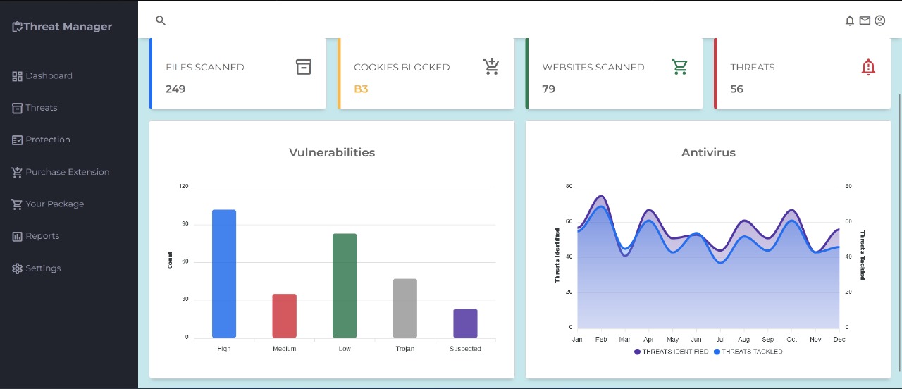 Intelli Watch | Devpost