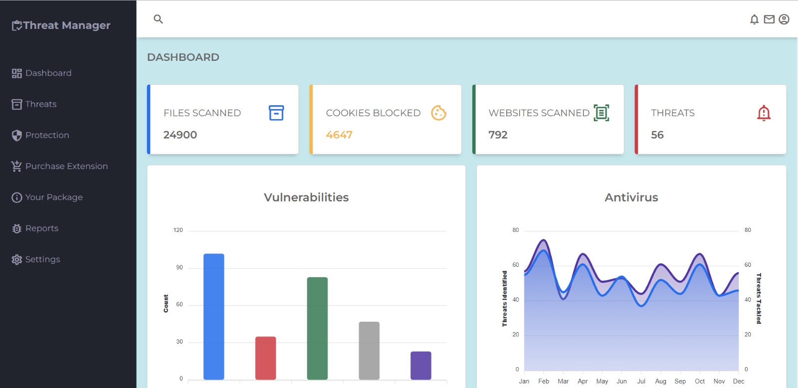 Intelli Watch | Devpost