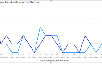 CSGO analyzer | Devpost