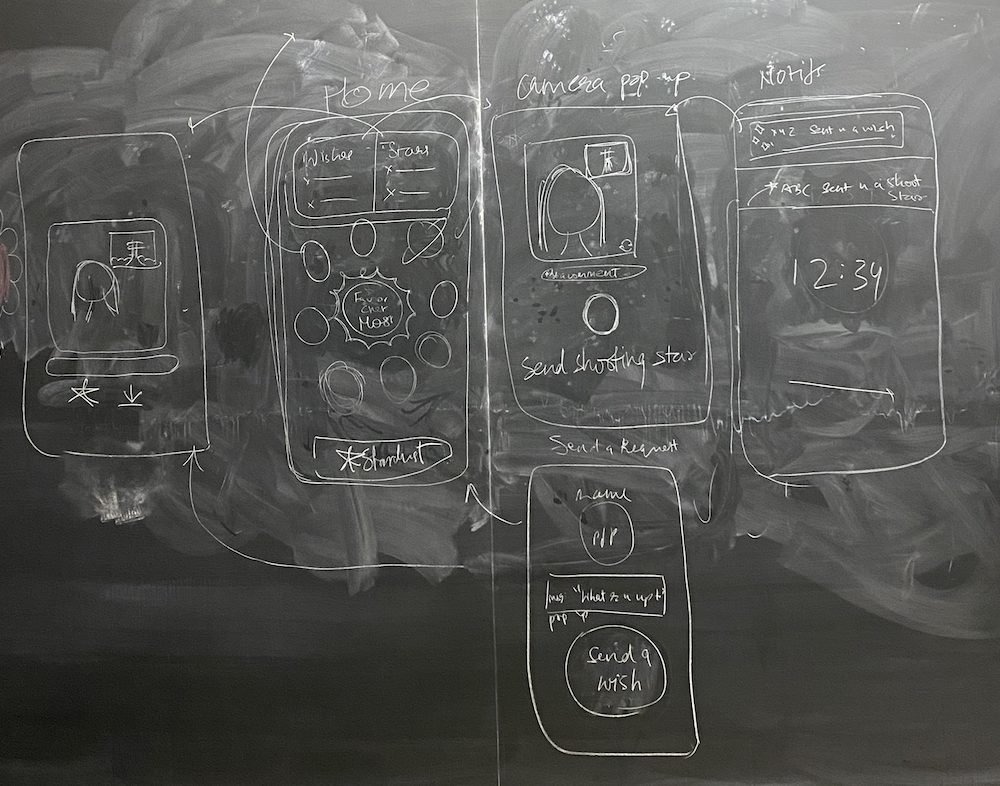 I Love You to the Moon and Back | Devpost