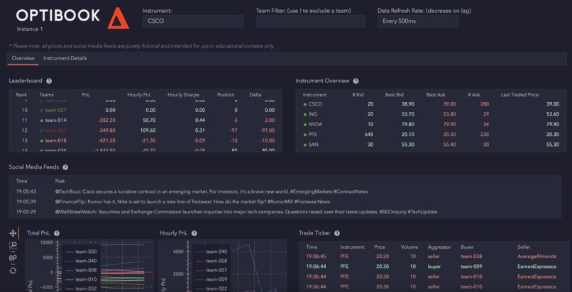 Optiver challenge - sentiment analysis algo trading | Devpost