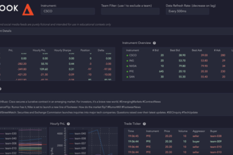 Optiver challenge - sentiment analysis algo trading | Devpost