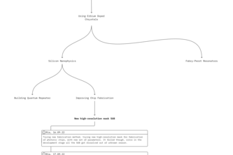 Graphed Success: The Future of Research Knowledge Management | Devpost