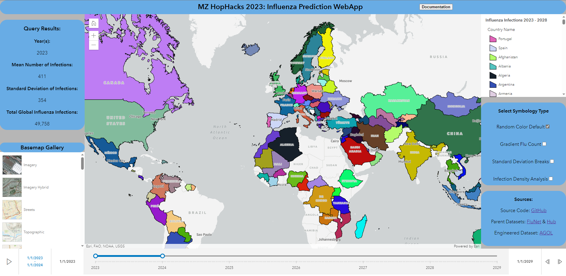 Influenza Predictions 2023 - 2028 | Devpost