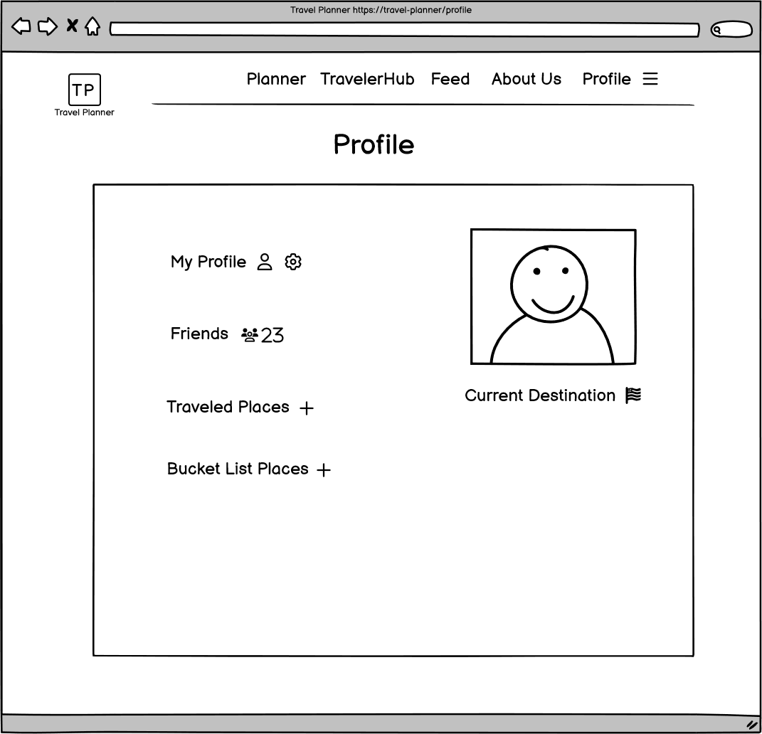 Karavan - Travel Planner | Devpost