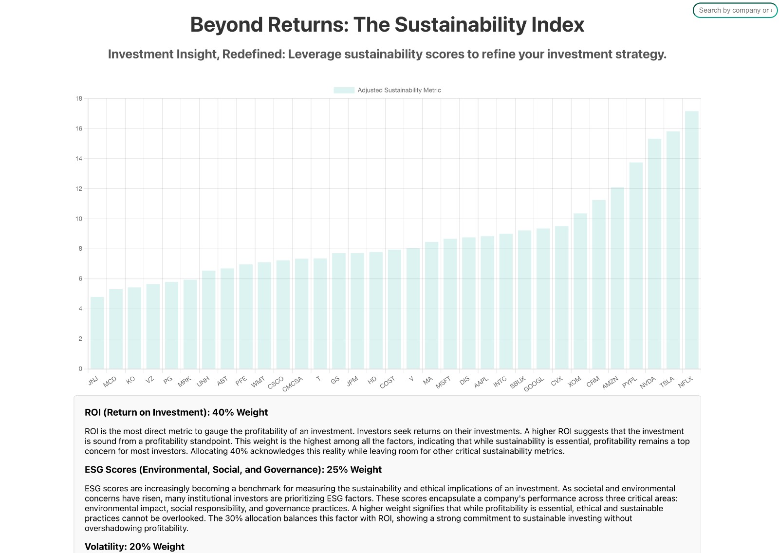 Beyond Returns: The Sustainability Index | Devpost