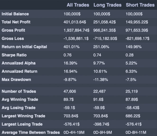 Algorithmic Trading Using Fibonacci Geometrical Patterns Devpost 3661