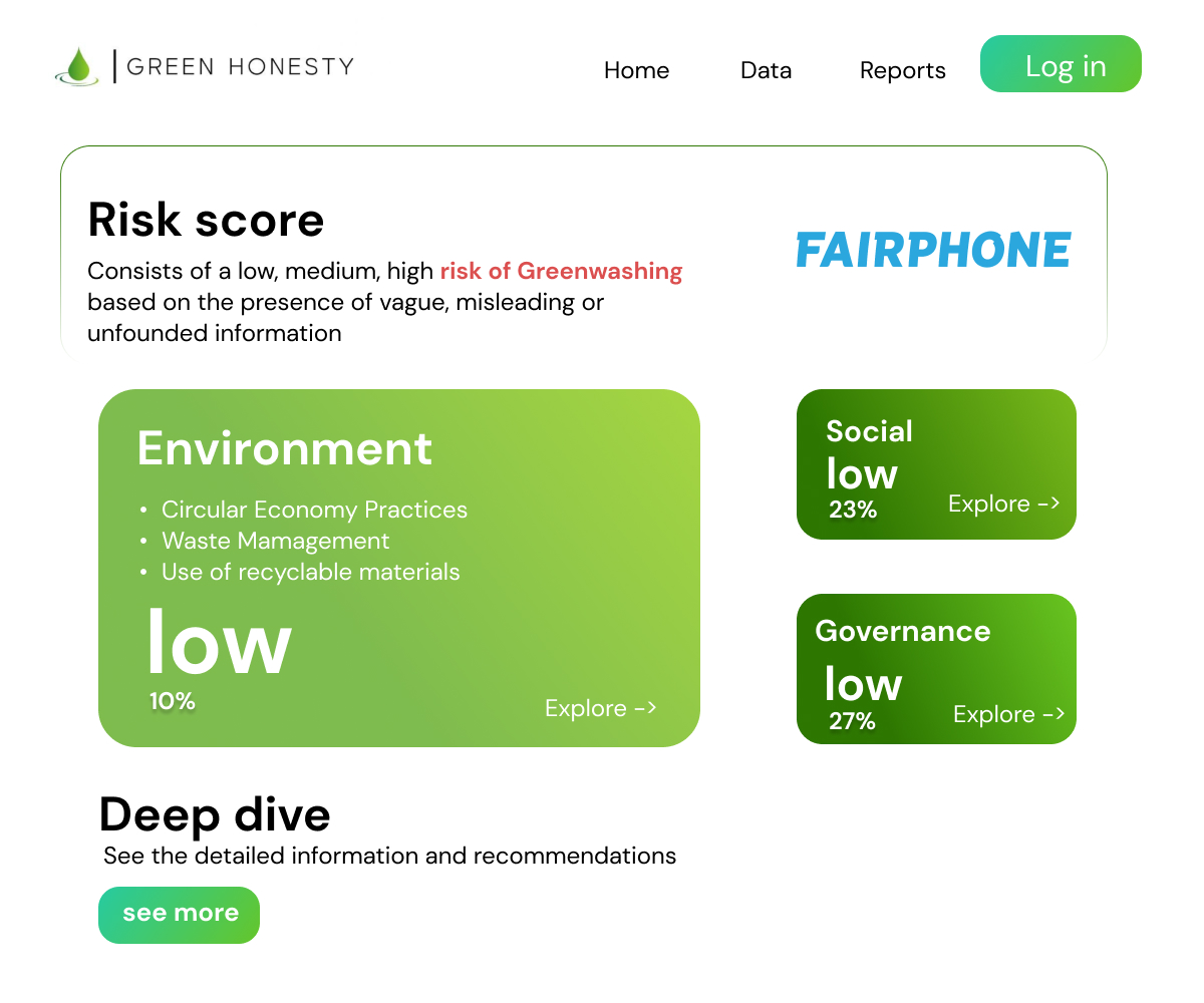 Green Honesty | Devpost