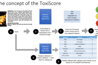 ToxiScore | Devpost