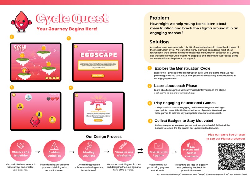 Cycle Quest | Devpost