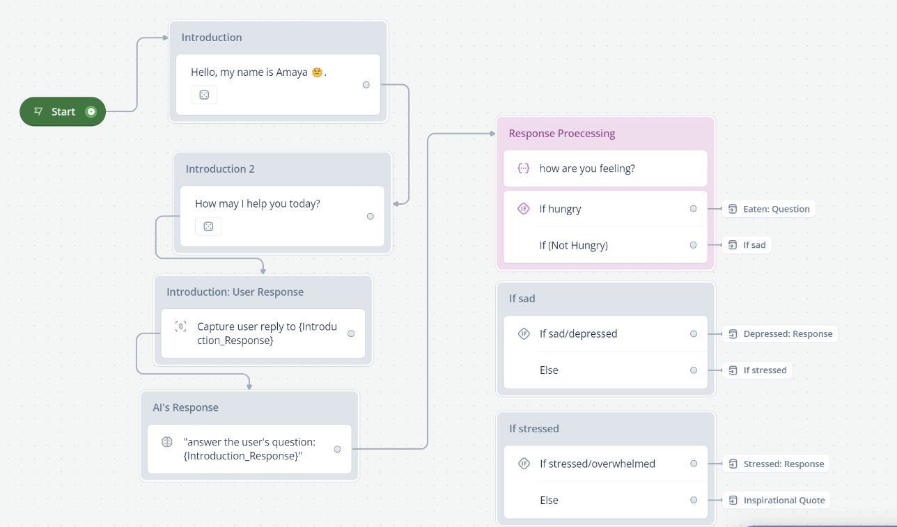 Happy Brain | Devpost