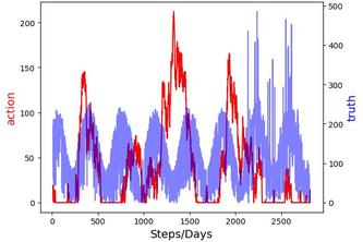 [50] - Solar Array Data Prediction and Analysis | Devpost