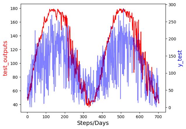 [50] Solar Array Data Prediction And Analysis Devpost
