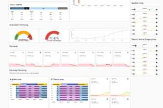 [57] - Engie Solar Dashboard | Devpost