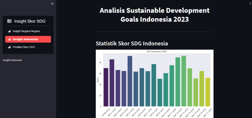 Sustainable Development Goals Score Analysis | Devpost