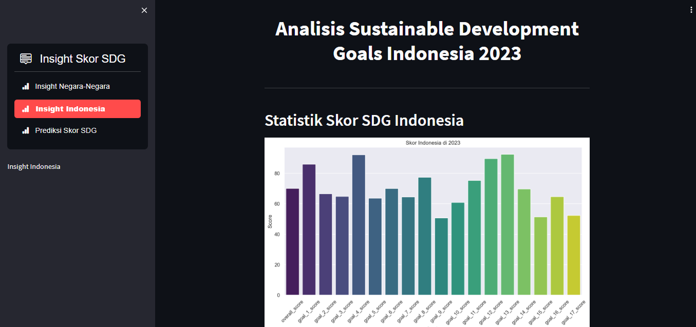 Sustainable Development Goals Score Analysis | Devpost