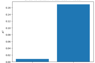 Random Forest (Fire) Regression | Devpost
