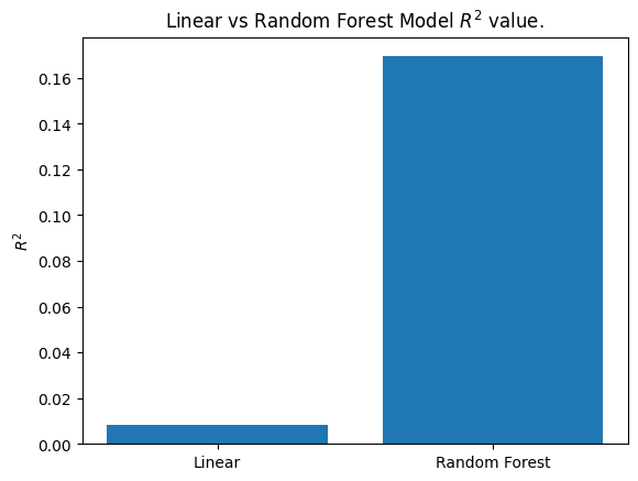 Random Forest (Fire) Regression | Devpost