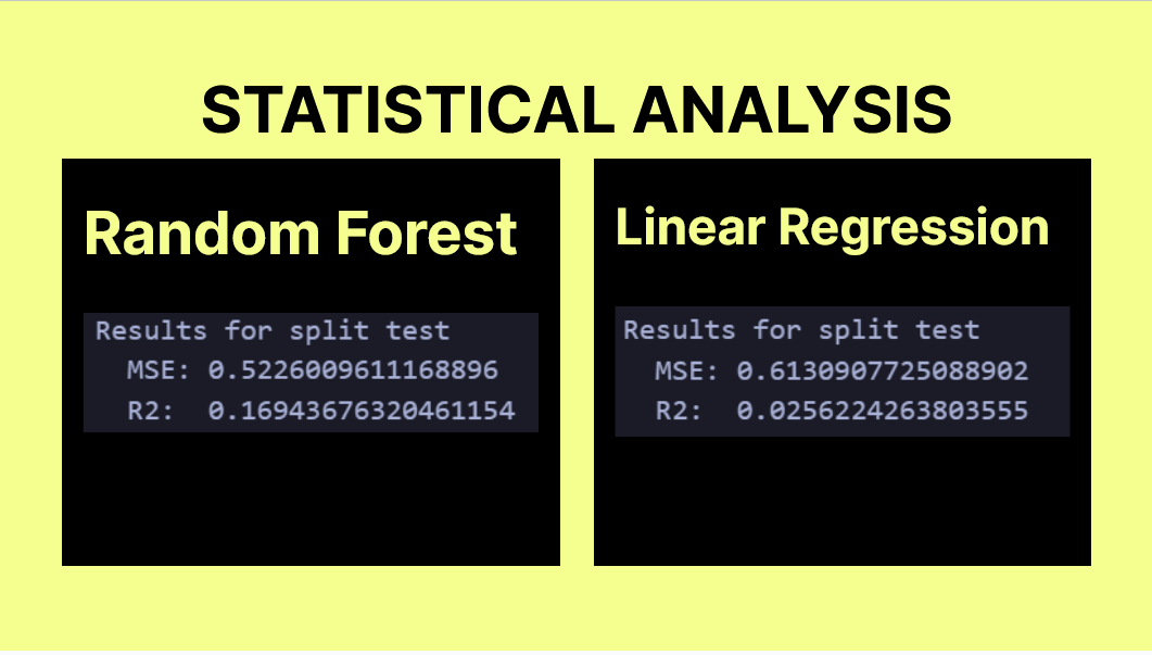 Random Forest Fire Regression Devpost