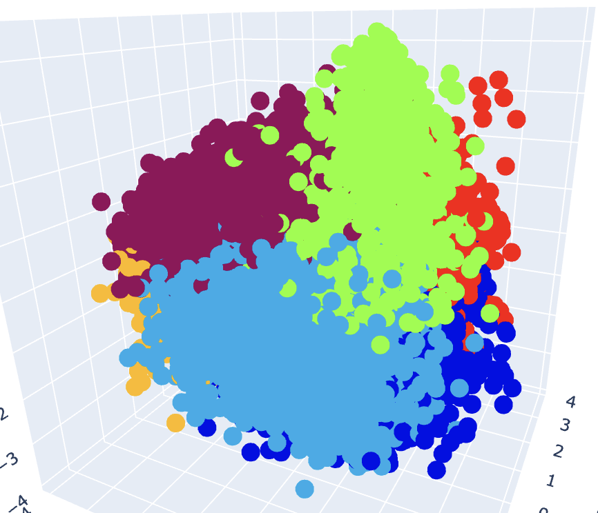 Building A Better Recommendation Algorithm For Spotify Devpost