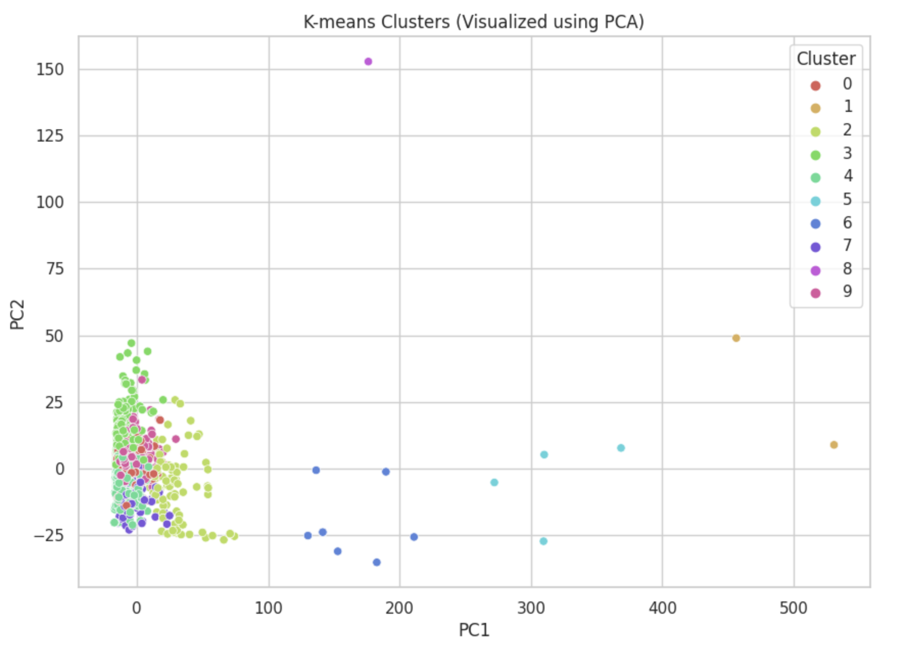 Building A Better Recommendation Algorithm For Spotify Devpost