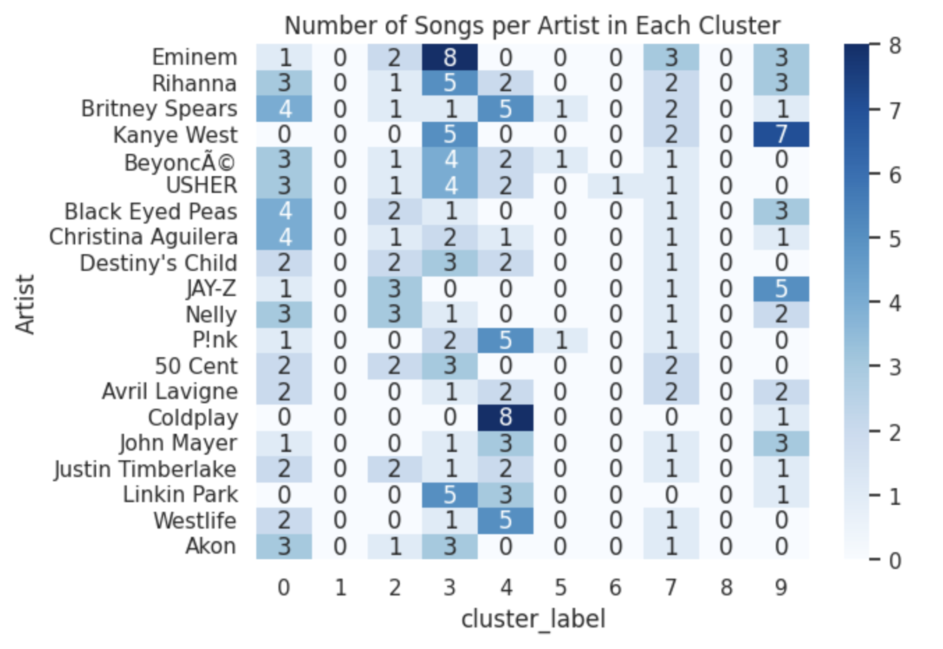 Building A Better Recommendation Algorithm For Spotify Devpost