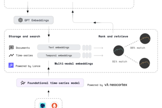 RAG with many time-series | Devpost