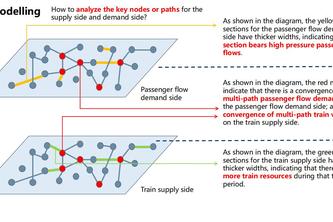 NYC Subway Optimization | Devpost