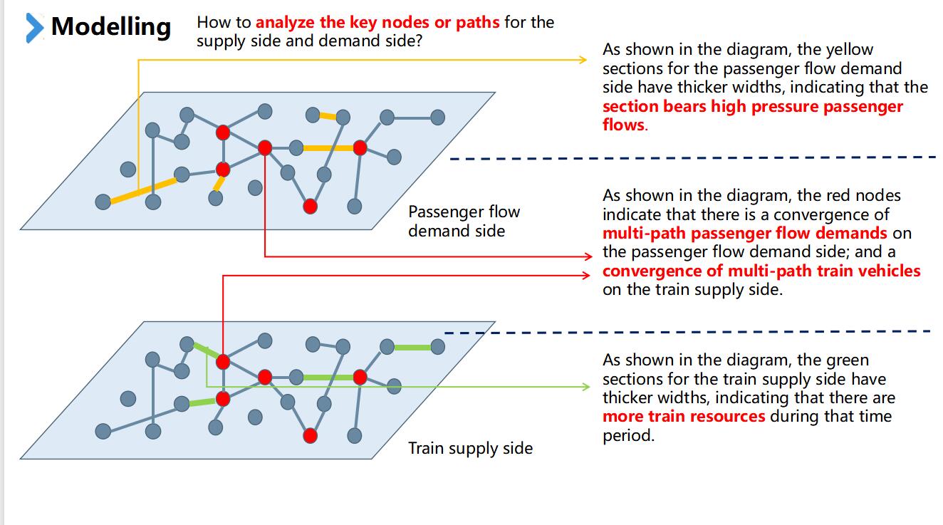 NYC Subway Optimization | Devpost
