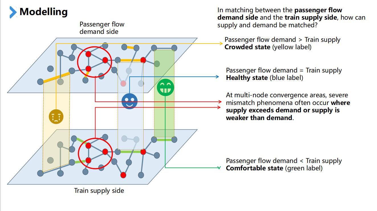 NYC Subway Optimization | Devpost