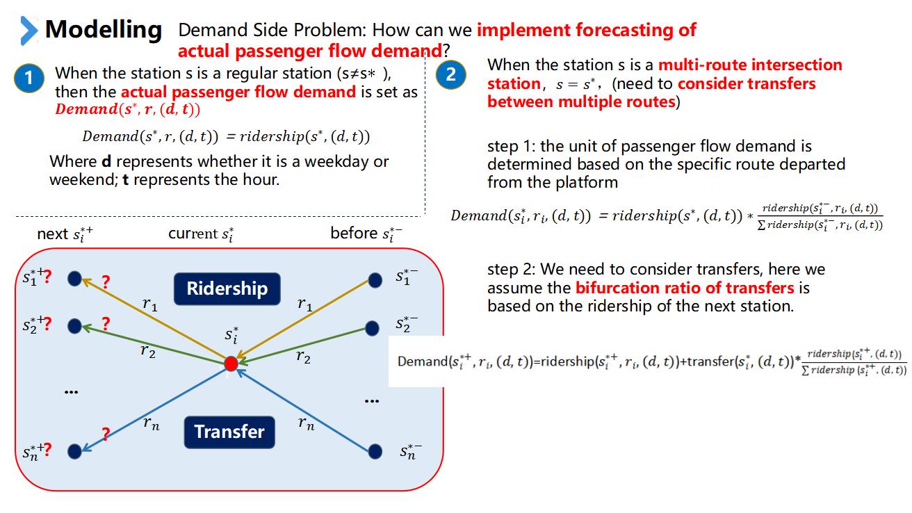 Nyc Subway Optimization Devpost
