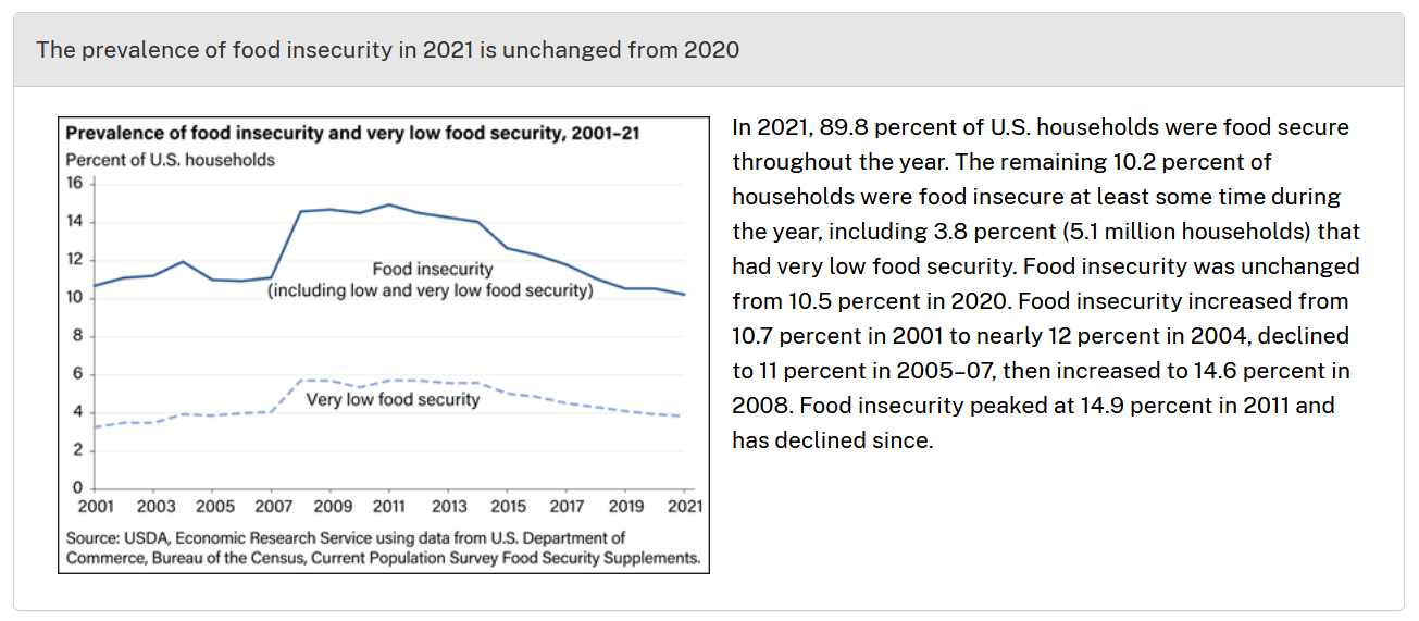 Relief Empowerment & Assistance for Community Hunger (REACH) | Devpost
