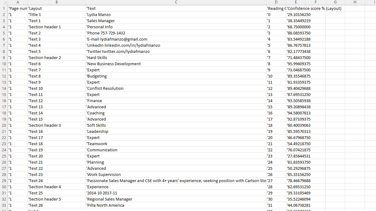 Elevate my resume | Devpost