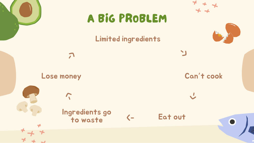 mAI Fridge | Devpost